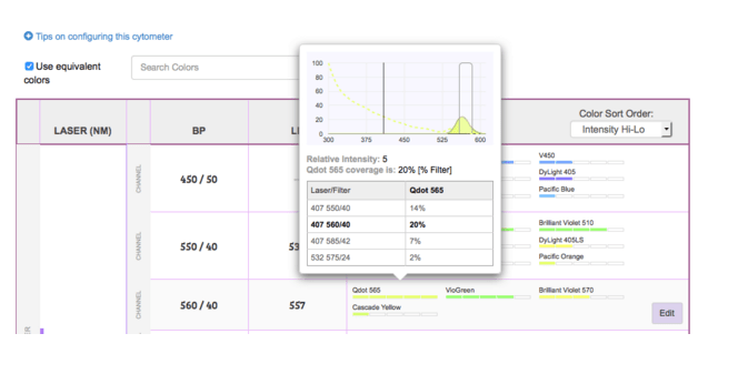 4 Spectral Viewers You Should Be Using For Your Flow Cytometry ...