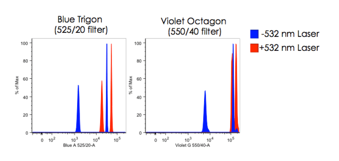 4 Spectral Viewers You Should Be Using For Your Flow Cytometry ...