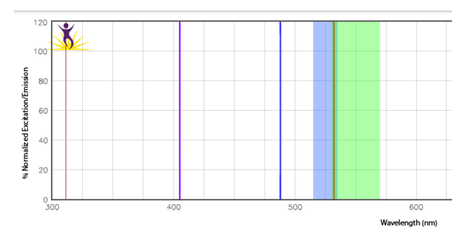 4 Spectral Viewers You Should Be Using For Your Flow Cytometry ...