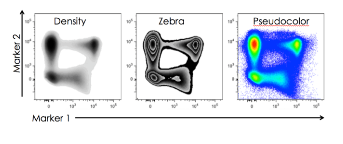 How To Analyze FACS Data And Prepare Flow Cytometry Figures For ...