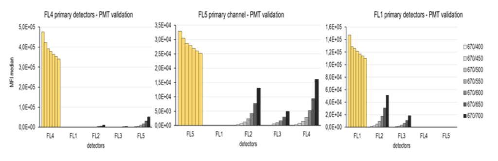 How To Create A Flow Cytometry Quality Assurance Protocol For Your Lab ...