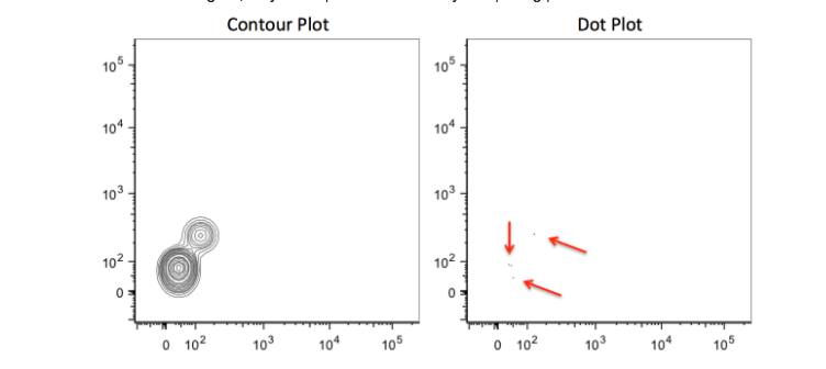 How To Analyze FACS Data And Prepare Flow Cytometry Figures For ...