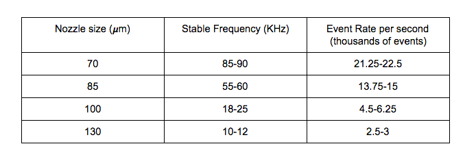 What Is Fluorescent Activated Cell Sorting And 4 Other Questions About ...