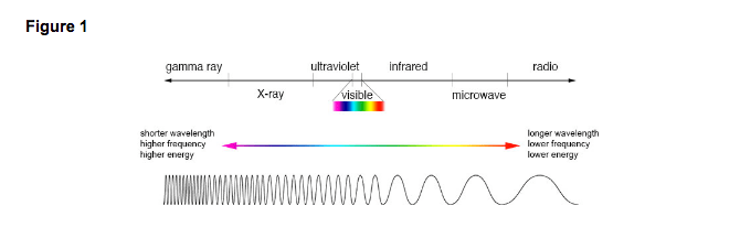 What Is A Flow Cytometry Laser And How Flow Cytomtery Optics Function ...