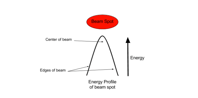 What Is A Flow Cytometry Laser And How Flow Cytomtery Optics Function ...