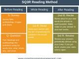Sq3r Reading Method Learning And Career Skills From Epm