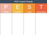 Pest Analysis Tool Strategy Training From Epm