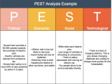 Pest Analysis Tool Strategy Training From Epm