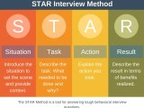 Star Interview Method Career Skills Training From Epm