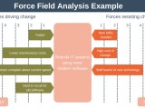Force Field Analysis Decision Making Training From Epm