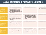 Cage Distance Framework Successfully Expand Abroad