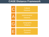 Cage Distance Framework Successfully Expand Abroad