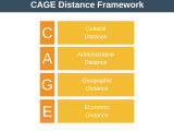 Cage Distance Framework Successfully Expand Abroad