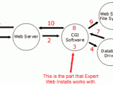 What Is Cgi And What Do I Need To Know About It To Program In It
