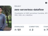 Aws Serverless Dataflow Ecosystem Directory Market Dev