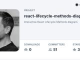 React Lifecycle Methods Diagram Ecosystem Directory Market Dev
