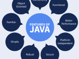 Java Programming Features Java Programming Features 1 Breaking