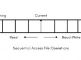 File Access Methods In Operating System Exploringbits
