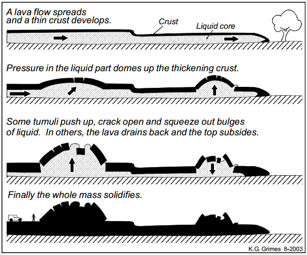Active volcanoes in Victoria, Australia!? • Exploring the Earth