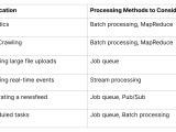 Asynchronous Processing For System Design Interviews Exponent