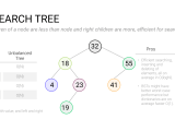 Trees Exponent