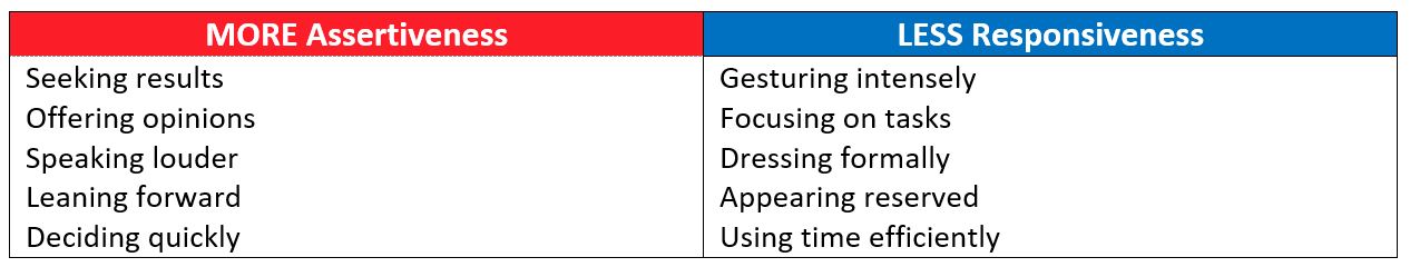 The Story and Communication Style of the Driver