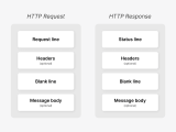 Http Expserver