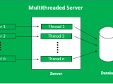 Multi Threading Expserver