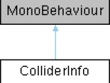 Unitytoolbox Colliderinfo Class Reference