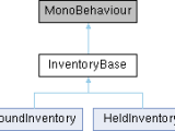 Unitytoolbox Inventorybase Class Reference