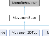Unitytoolbox Movementbase Class Reference