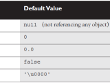 Java Default Values For Primitives And Reference Types Extendit Us