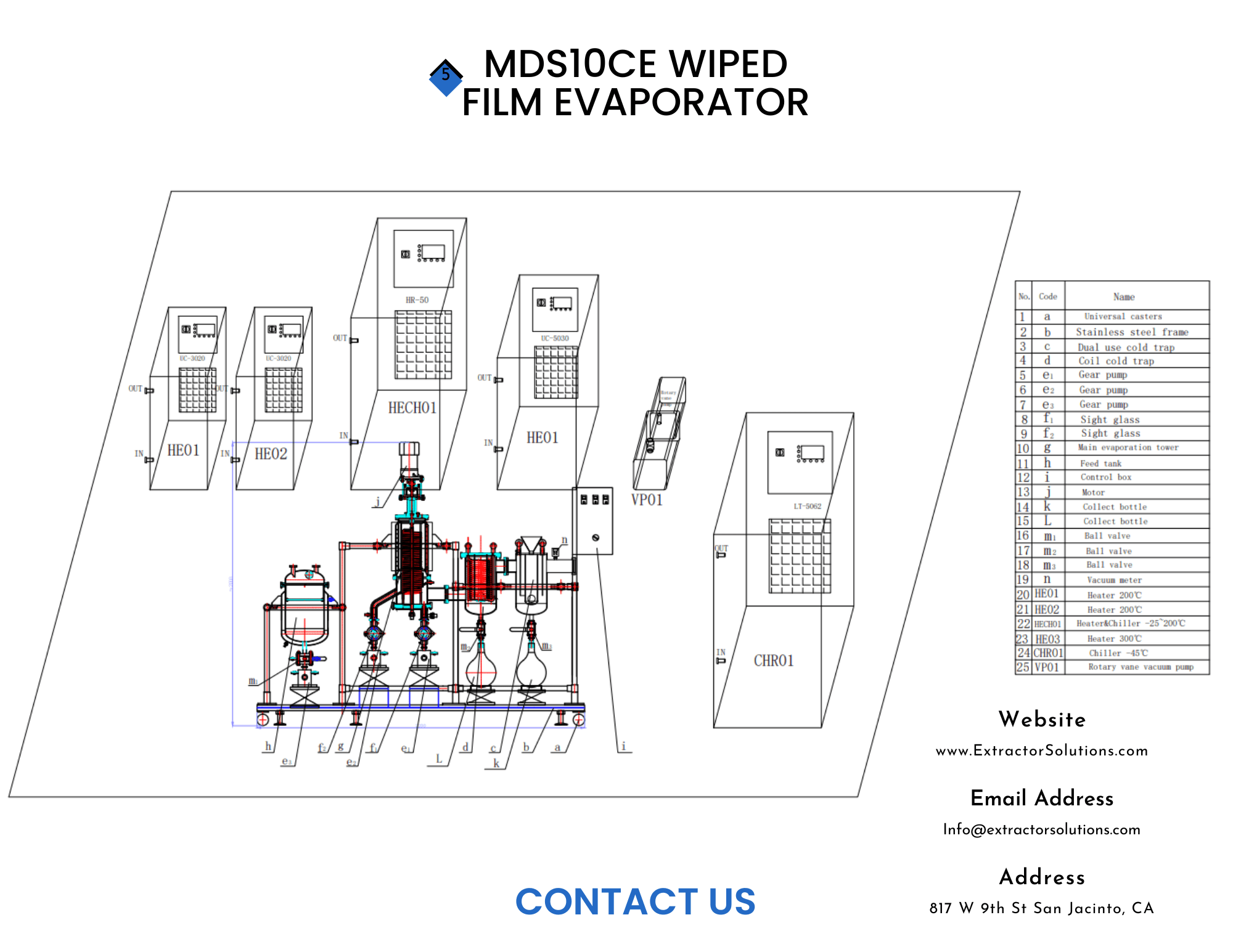 Ethanol Extraction Kit – Extractor Solutions
