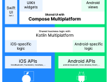 Jetpack Compose Multiplatform Android Ios