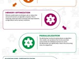 Algorithm Optimization In Manufacturing