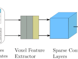3d Deep Learning For Perception Emilio Zarbali Machine Learning