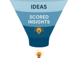 Auto Scoring Ai Ideation Augmented Innovation Platform