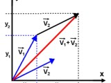 Vector Addition Calculator Ezcalc Me