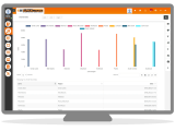 Predictive Analytics Software Solution Ezdatamunch