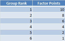 Points System - F1 Bytes