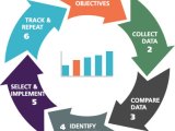 Why Facility Benchmarking Matters To Your Organization Facility Issues