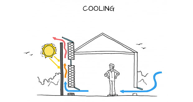 Solar chimney | Fact# 9895 | FactRepublic.com