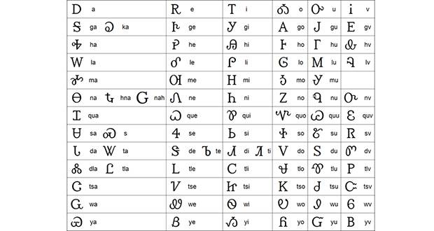 Cherokee Writing System | Fact# 47062 | FactRepublic.com