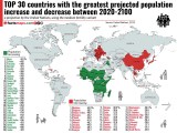 Top 30 Countries With The Greatest Projected Population Increase And