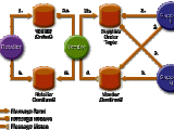 Creating Robust Jms Applications