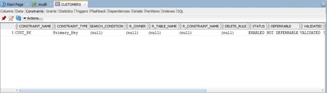 Create Table By Using Sql Statements In Oracle 12c Fahmidasclassroom