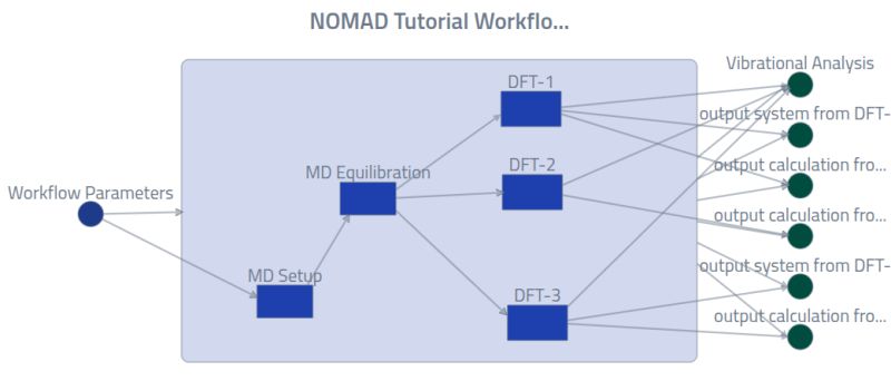 Part 1 Core Functionalities Nomad Tutorial Workflows - Best Light Backgrounds in 8K