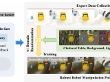 Robotwin 2 0 Arxiv 2025 8 27 Preprint Paper Reading Zhuo S Blog