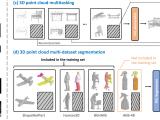 Point In Context Understanding Point Cloud Via In Context Learning
