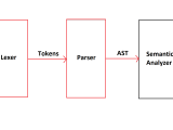 Outrageous Info About How To Build A Lexer Dancelocation19